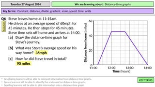Distance and Time graph form 4 mathematic | PPT