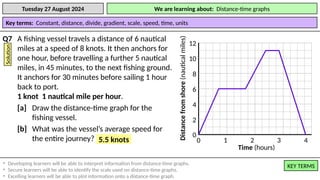 Distance and Time graph form 4 mathematic | PPT