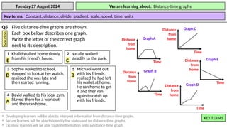 Distance and Time graph form 4 mathematic | PPTX