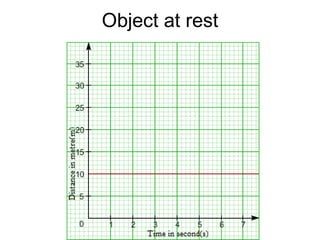 Upper Secondary Physics-Distance-Time Graph | PPTX