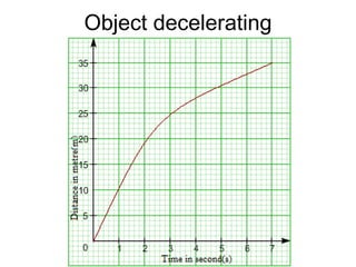 Upper Secondary Physics-Distance-Time Graph | PPTX