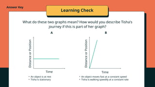 Distance-Time Graph- Grade 7 Physics.pptx