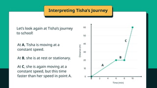 Distance-Time Graph- Grade 7 Physics.pptx
