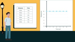 Distance-Time Graph- Grade 7 Physics.pptx