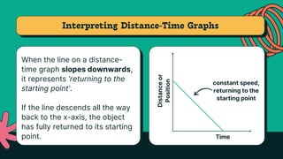 Distance-Time Graphs (Grade 7 - Science Topic) | PDF