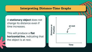 Distance-Time Graphs (Grade 7 - Science Topic) | PDF