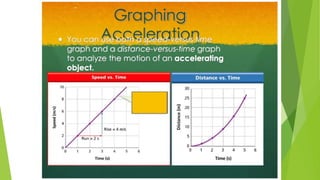 Junior High distance and displacement.pptx