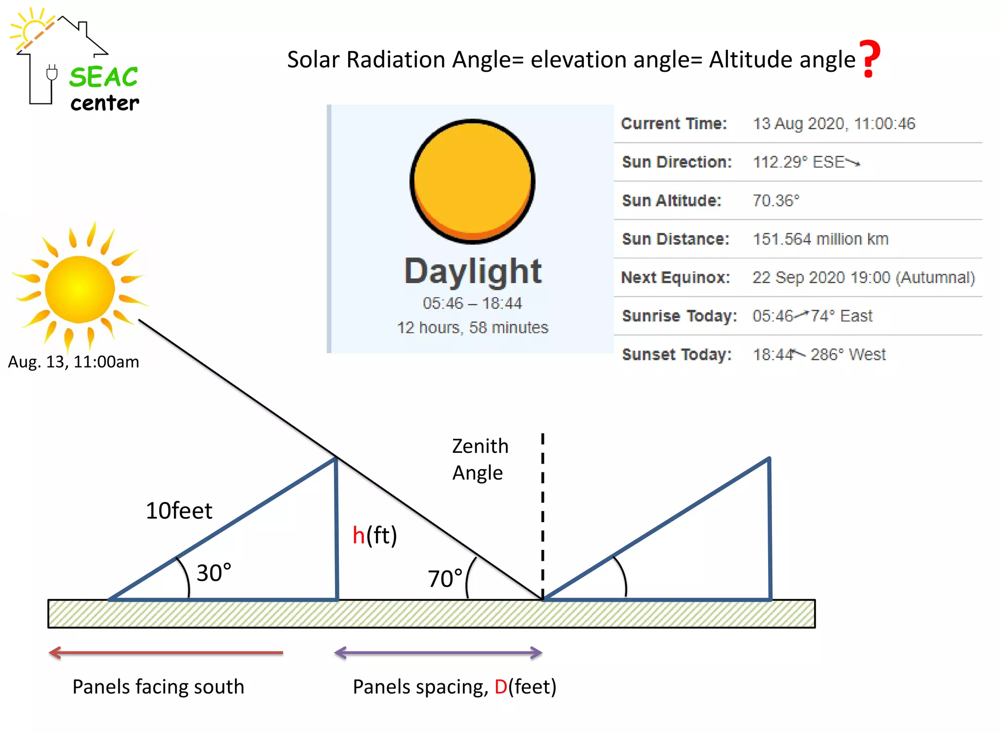 Module inter- row Spacing Calculation | PDF