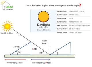 Module inter- row Spacing Calculation | PDF
