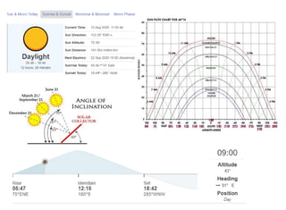 Module inter- row Spacing Calculation | PDF