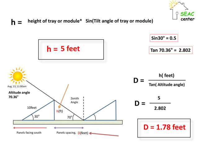 Module inter- row Spacing Calculation