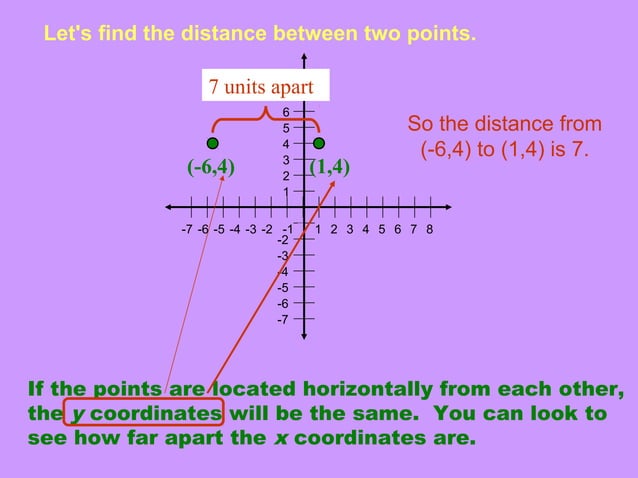 Distance between two points | PPT | Physics | Science