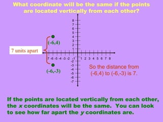 Distance between two points | PPT