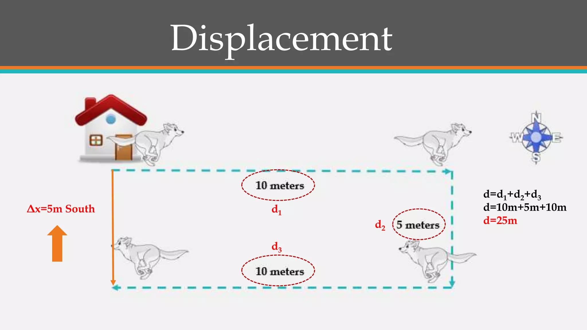 Distance & Displacement.pptx