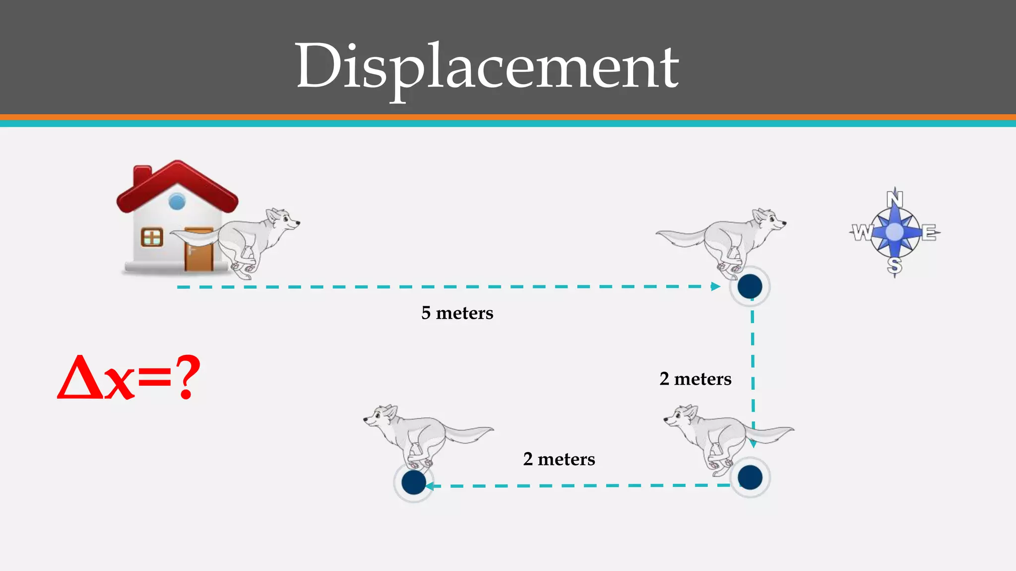 Distance & Displacement.pptx