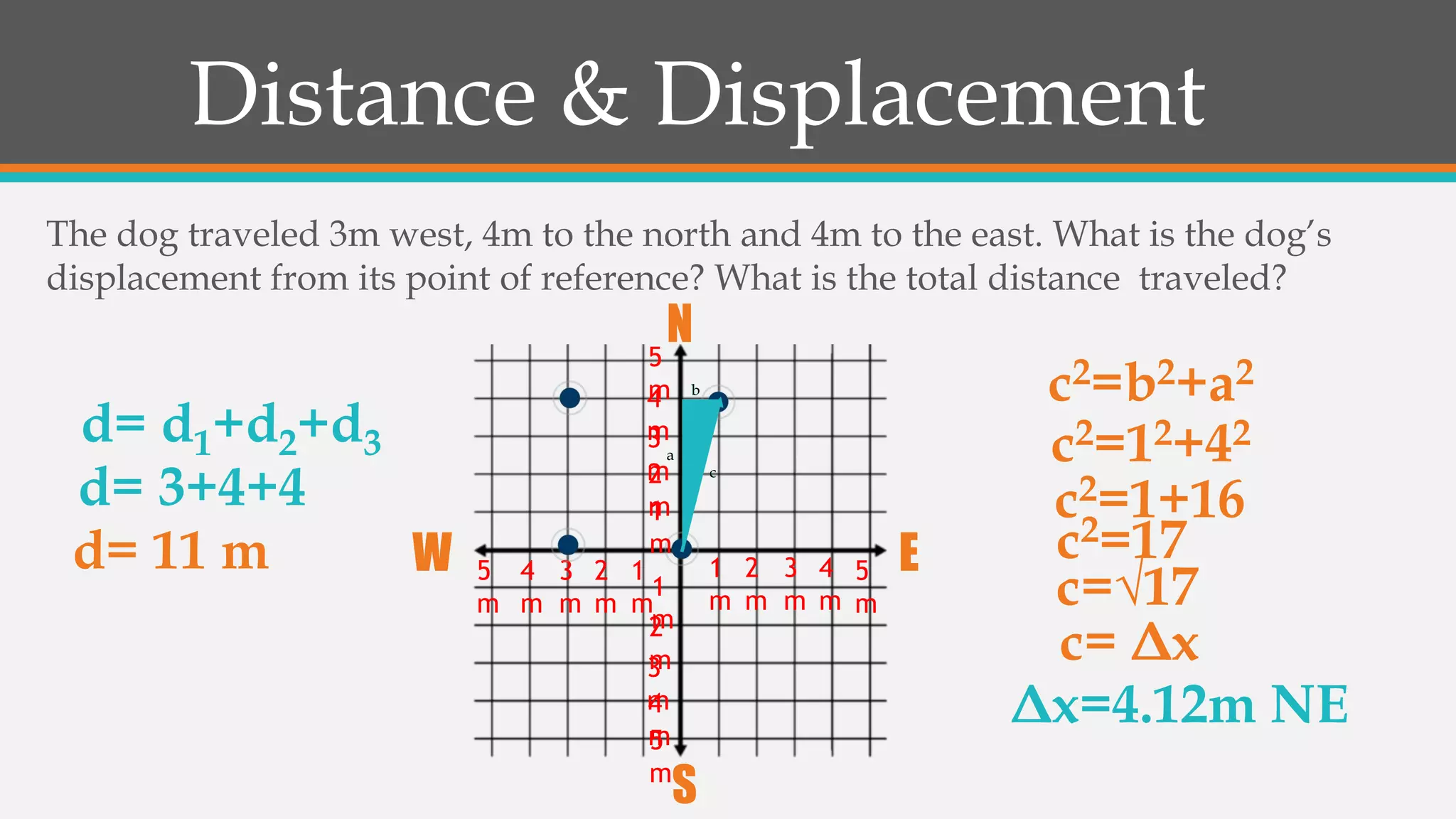 Distance & Displacement.pptx