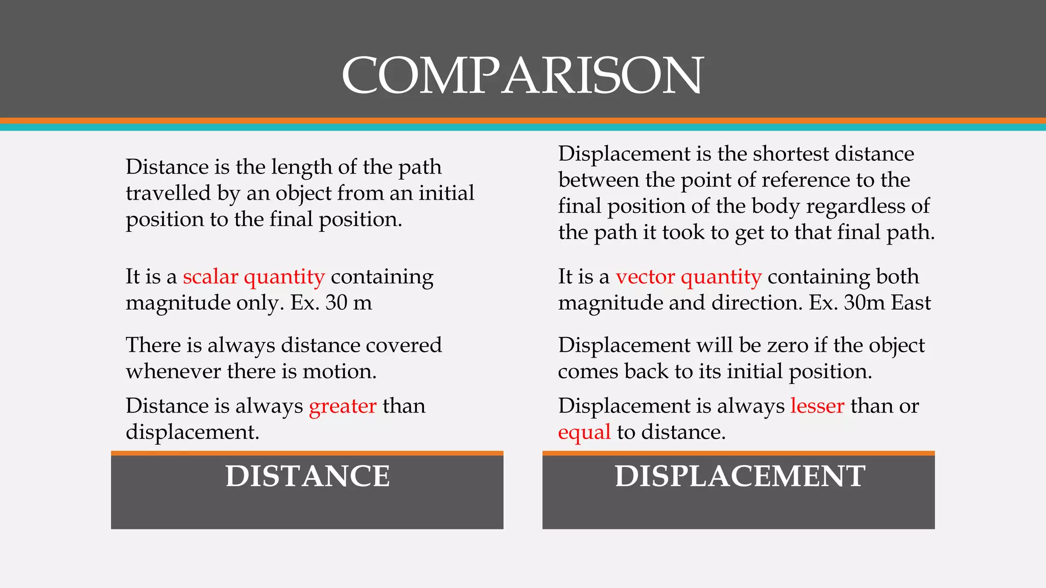 Distance & Displacement.pptx