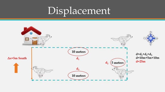 Distance & Displacement.pptx