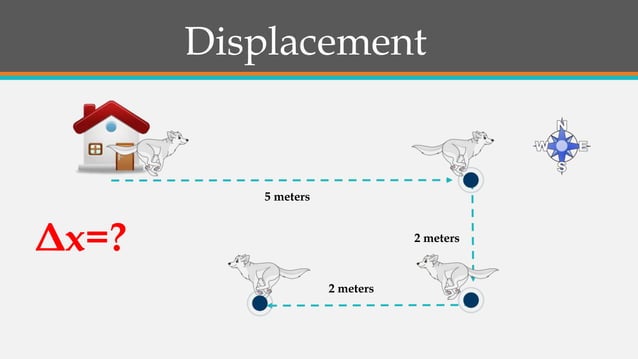 Distance & Displacement.pptx