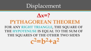 Distance & Displacement.pptx