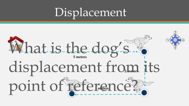 Distance & Displacement.pptx