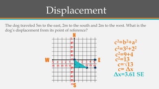 Distance & Displacement.pptx
