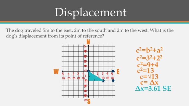 Distance & Displacement.pptx
