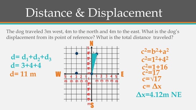 Distance & Displacement.pptx