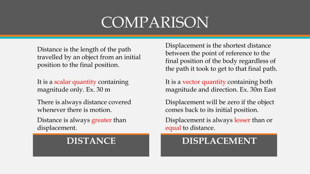 Distance & Displacement.pptx