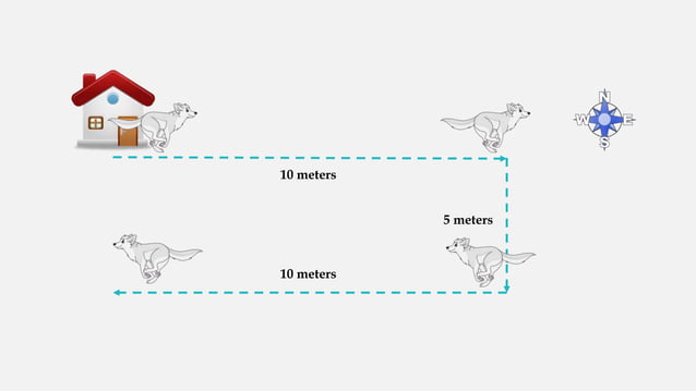 Distance & Displacement.pptx