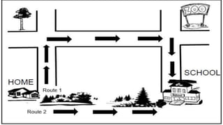DISTANCE & DISPLACEMENT [Autosaved].pptx
