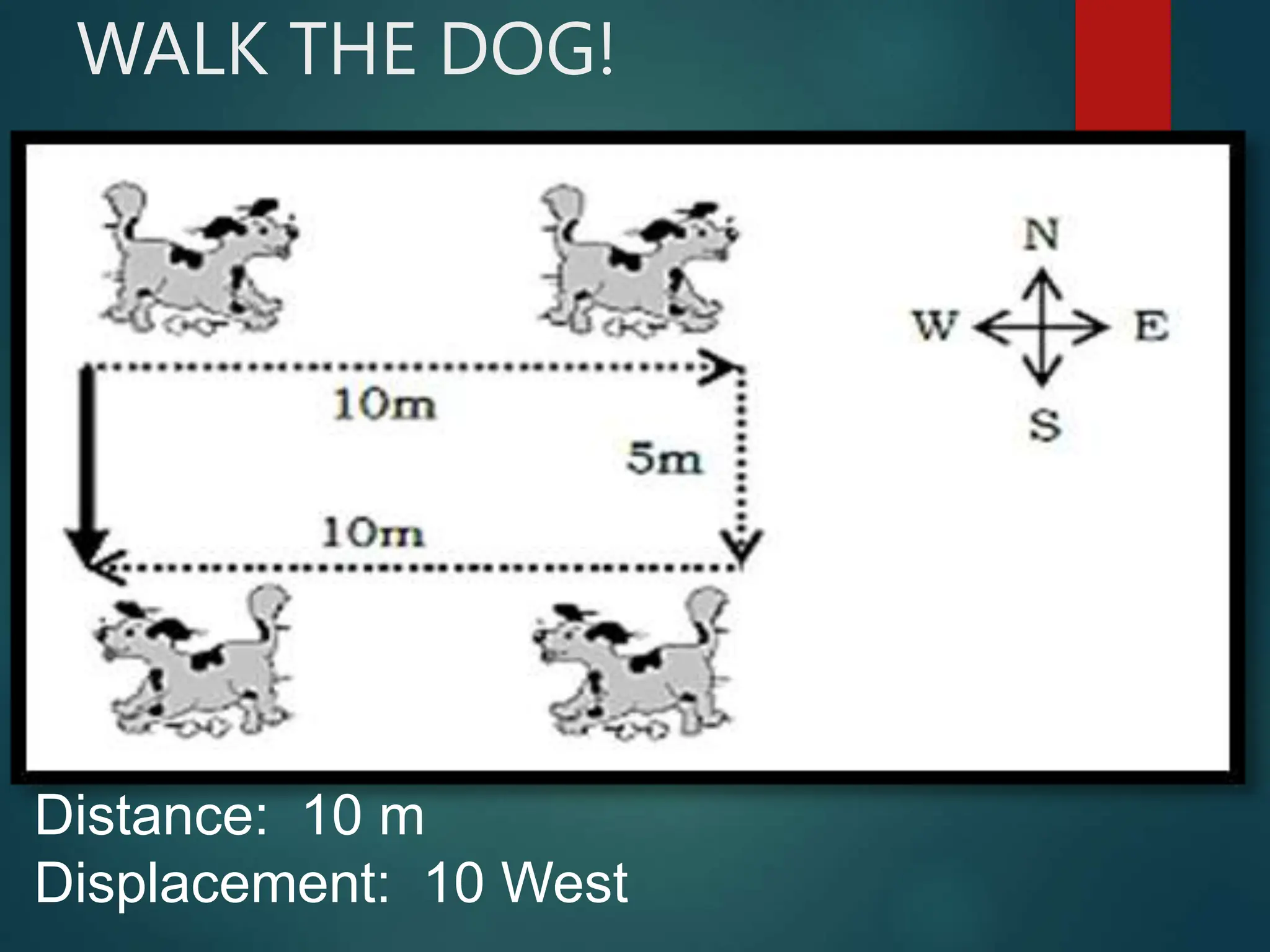 Distance,_Displacement,_Speed,_and_Velocity_notes [Autosaved].ppt
