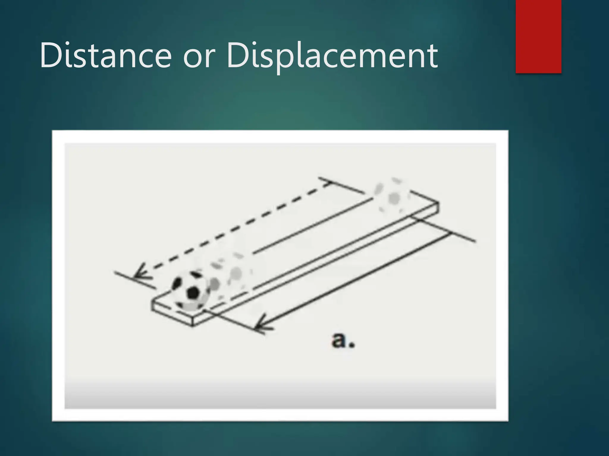 Distance,_Displacement,_Speed,_and_Velocity_notes [Autosaved].ppt