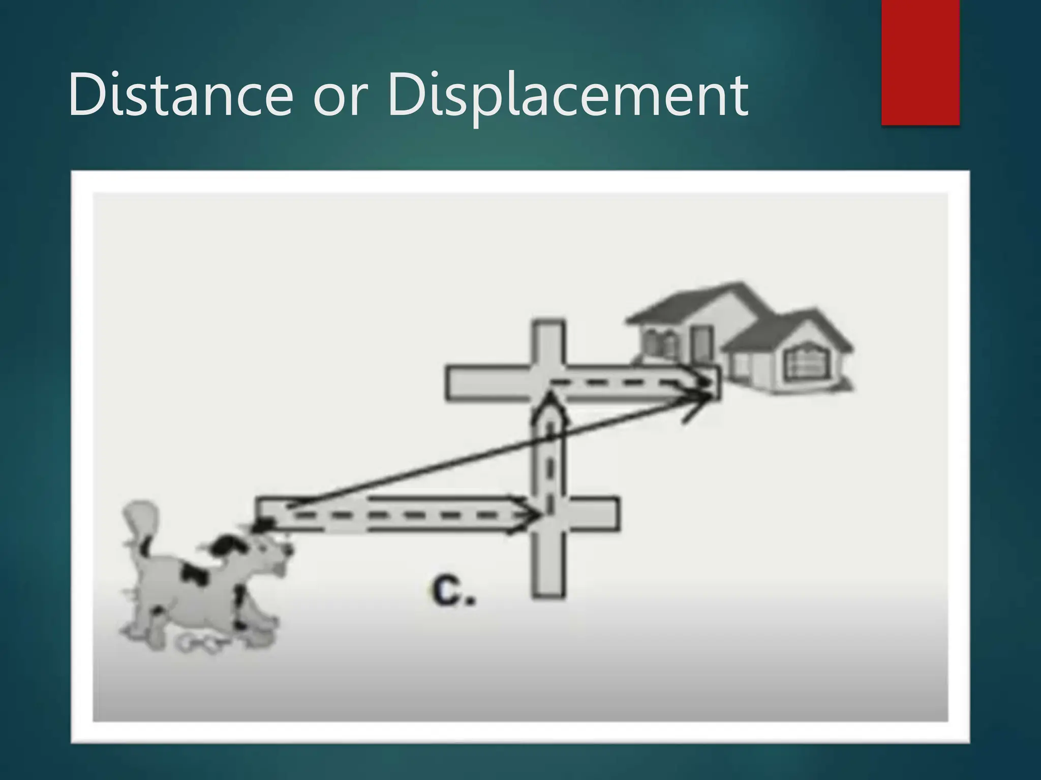 Distance,_Displacement,_Speed,_and_Velocity_notes [Autosaved].ppt