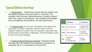 distanceeducation-170831192330.pdf | Online Education | Education