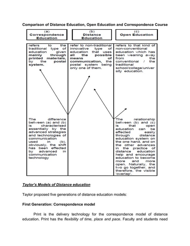 Distance education in nursing | PDF | Education industry | Industries