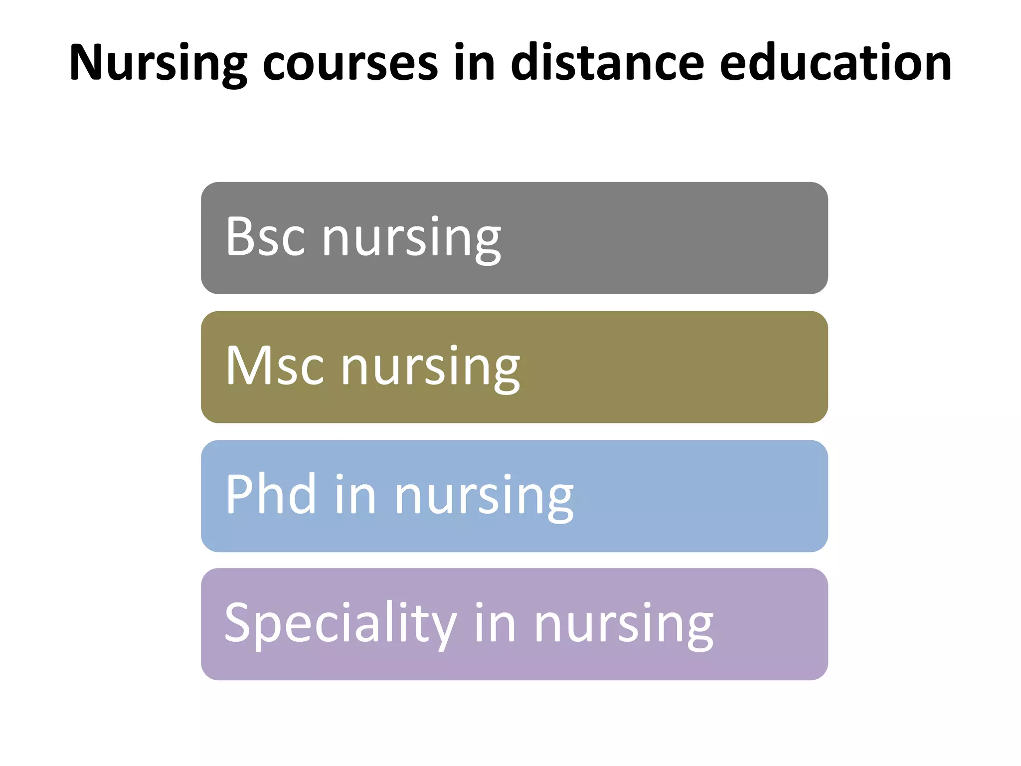 Distance education in nursing | PPTX