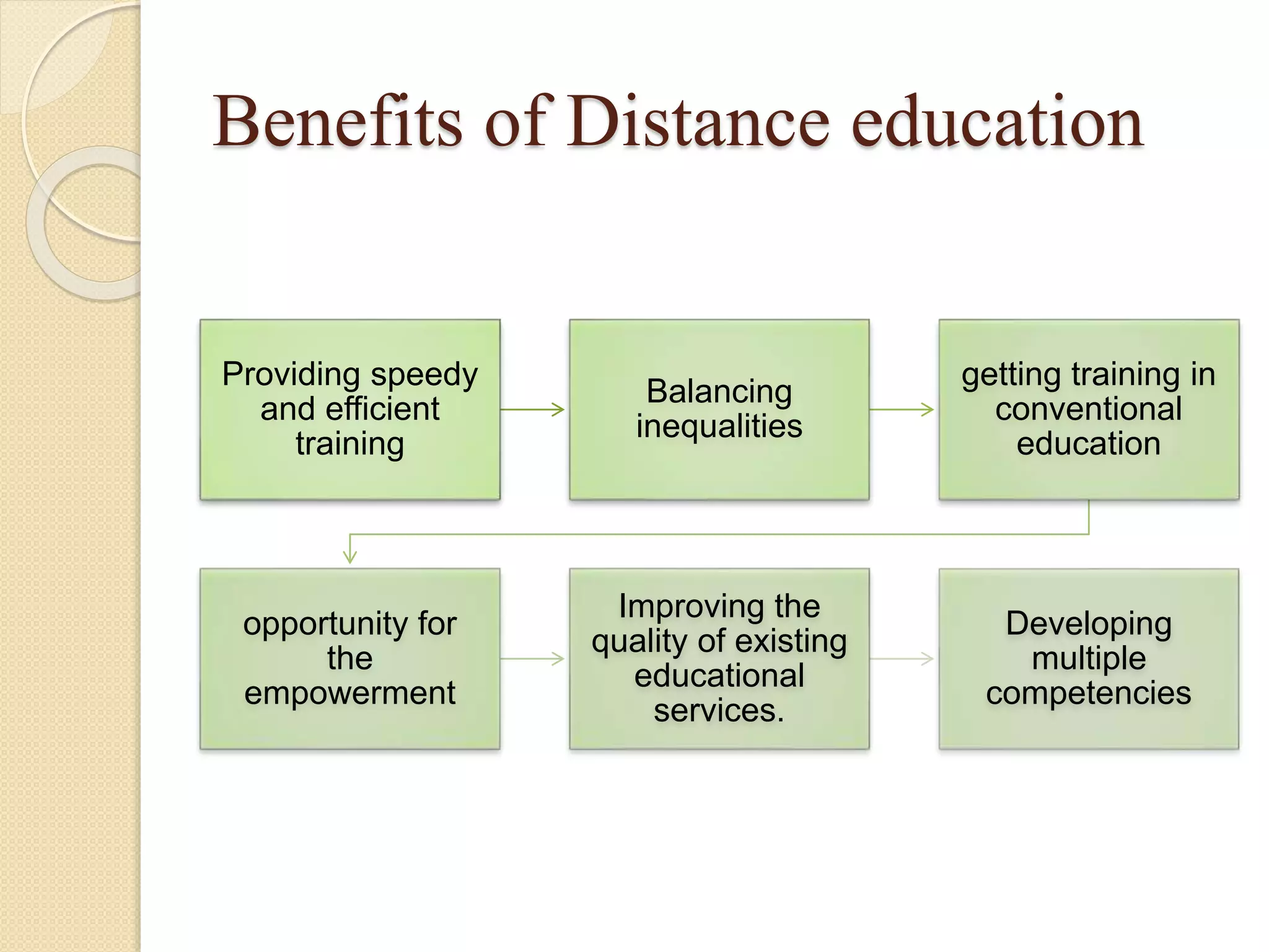 Distance education ppt | PPTX