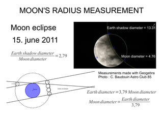 Moon Earth distance measurements | ODP