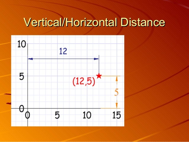 CST 504 Distance in the Cartesian Plane