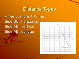 Distance in the cartesian plane | PPT