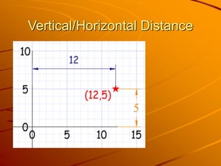 Distance in the cartesian plane | PPT
