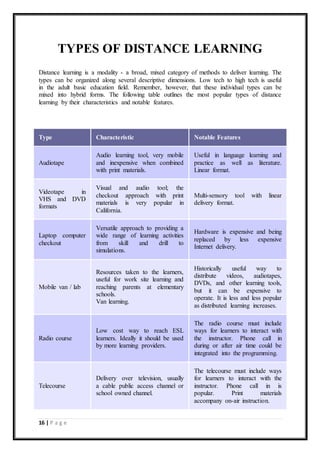 advantages and disadvantages distance learning | DOCX