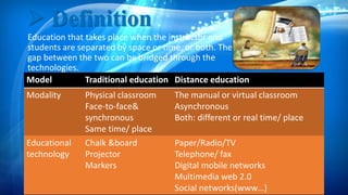 Distance learning | PPT