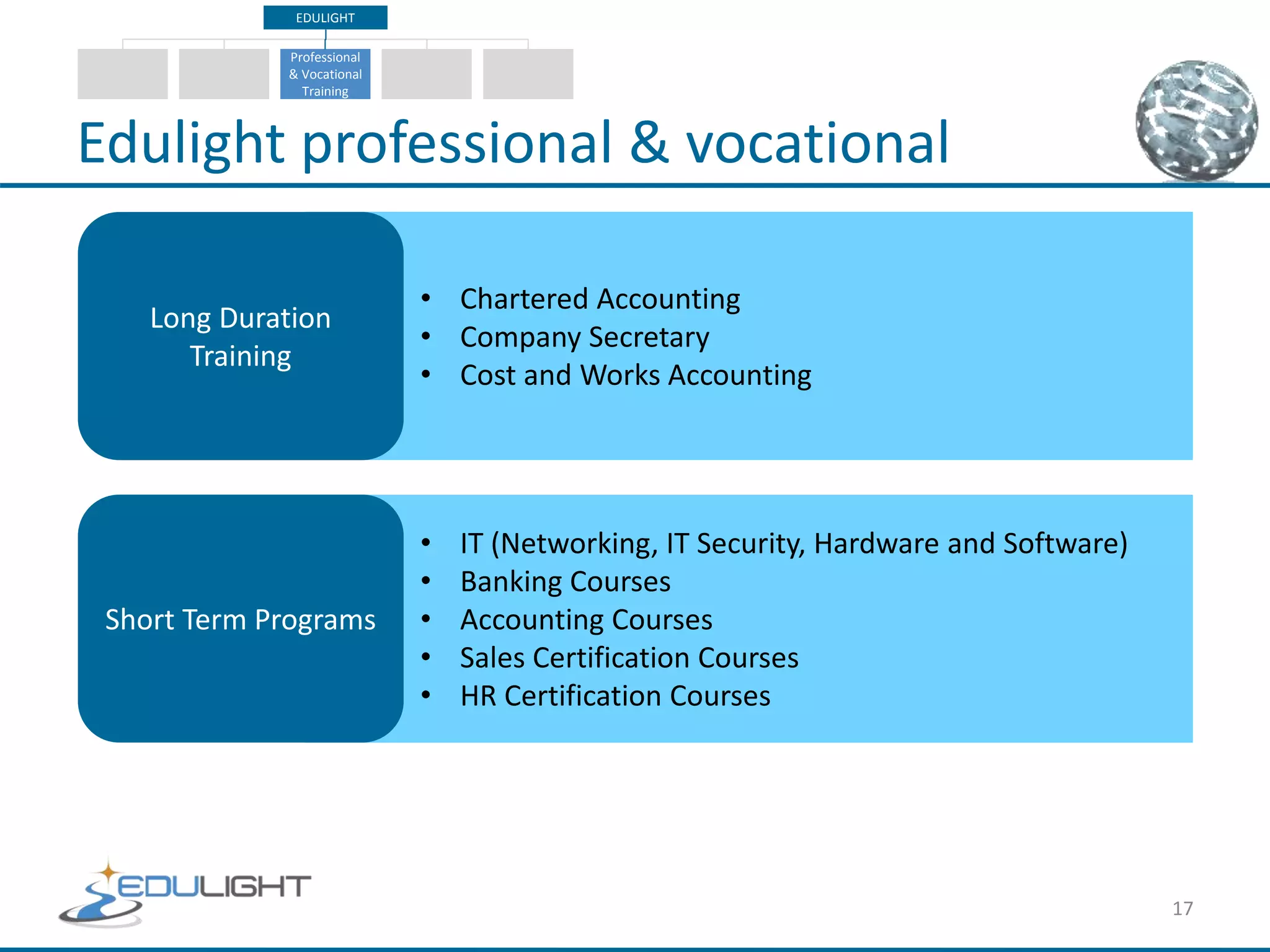 Edulight learning Services | PPTX