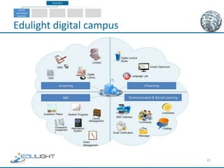 Edulight learning Services | PPTX