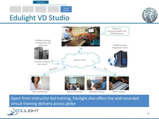 Edulight learning Services | PPTX