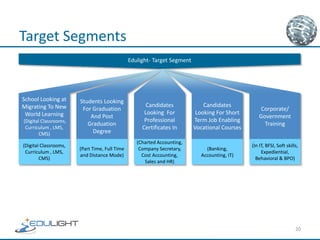 Edulight learning Services | PPTX