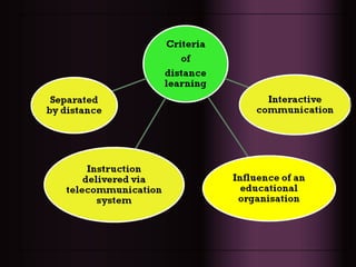 Distance Learning | PPT