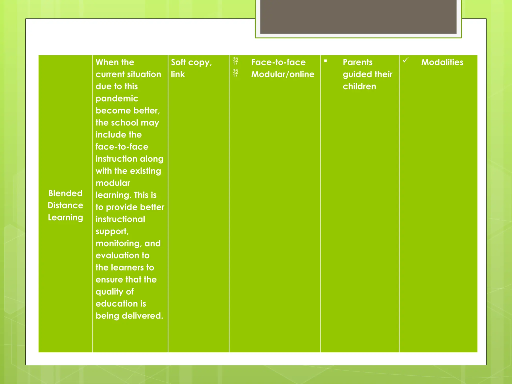 LEARNING MATRIX FOR DISTANCE LEARNING MODALITY.pptx